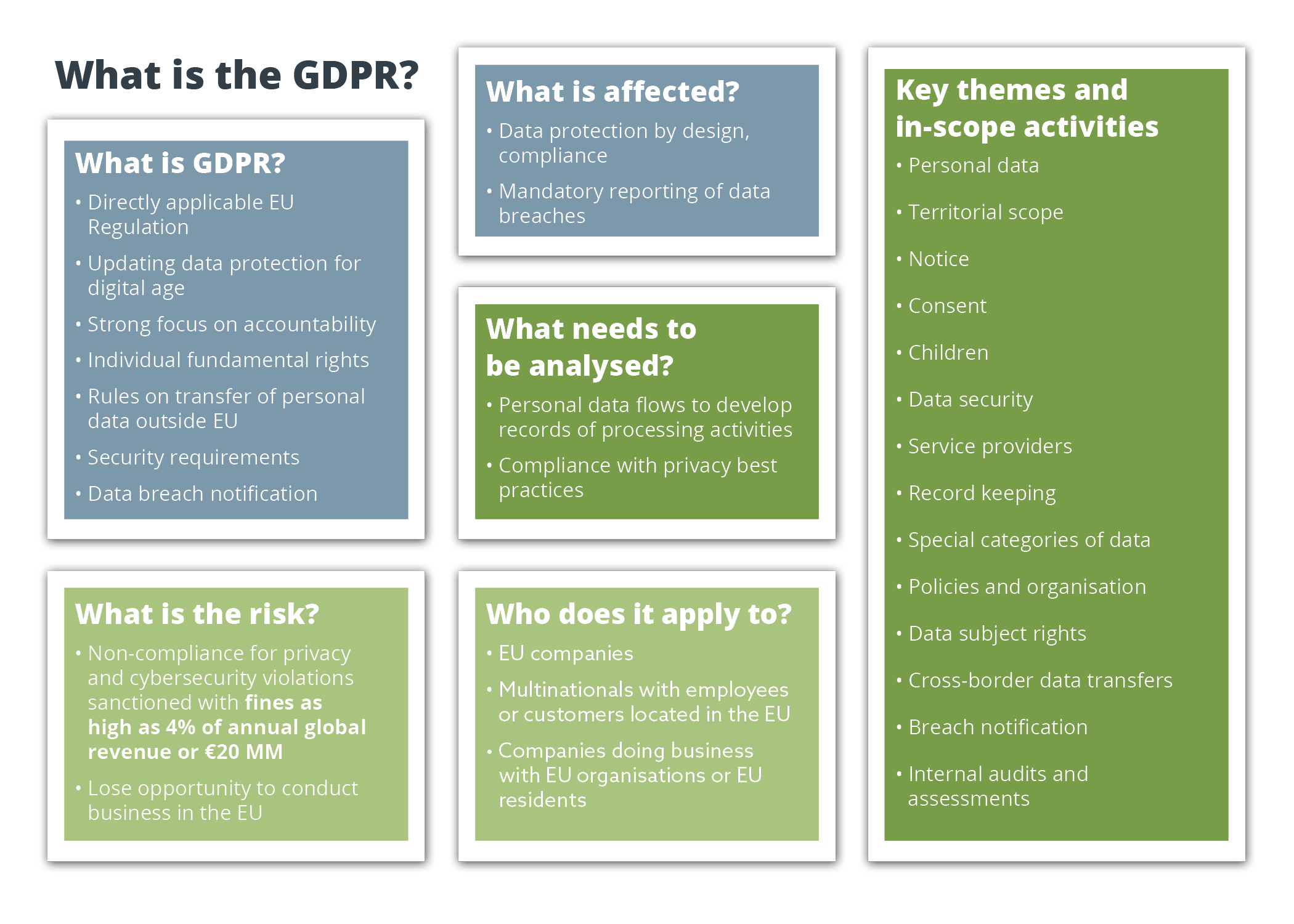 General Data Protection Regulation